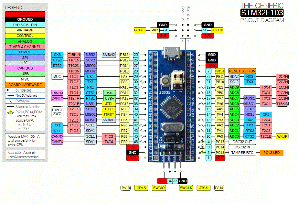 How to Program the STM32 "Blue Pill" with Arduino IDE | Arduino | Maker Pro
