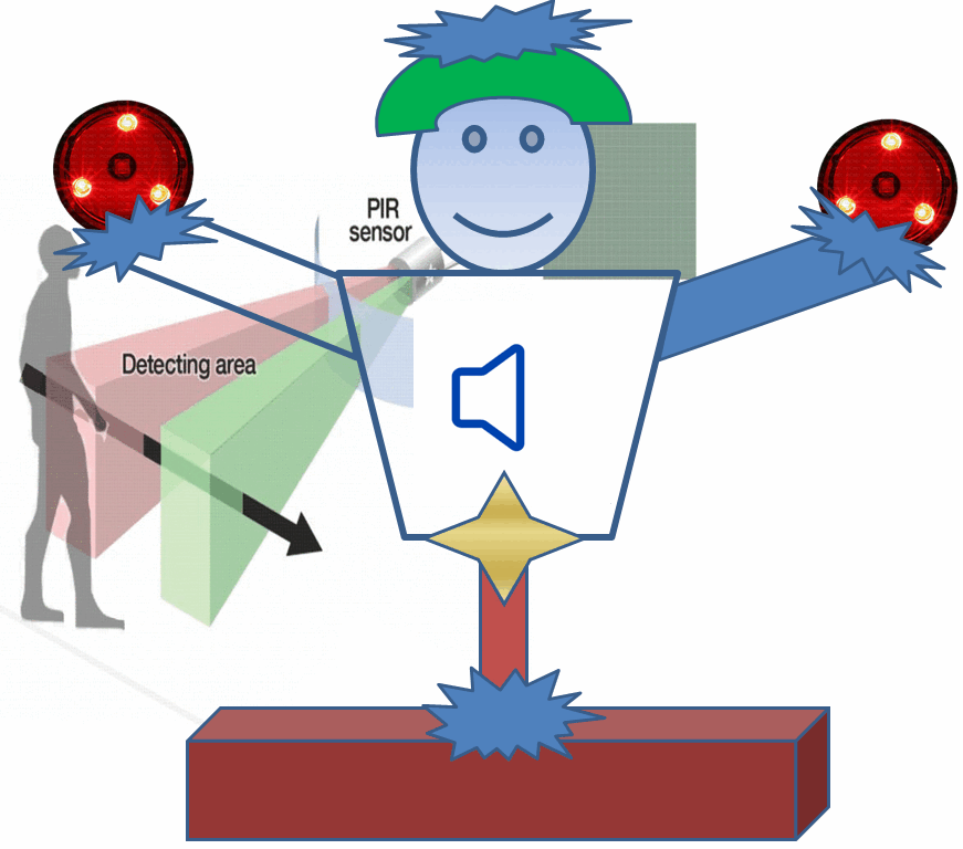 AI Smart Scarecrow for Farmers | NXP FRDM | Maker Pro