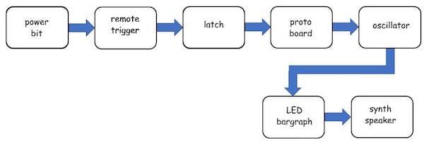 How to Build a Remote Audio Oscillator with littleBits | littleBits ...