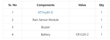 Rain Detection Alarm System using AtTiny85 - Rain Sensor | PCB | Maker Pro