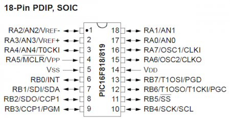 How to Get Started With PIC Microcontrollers | PIC | Maker Pro