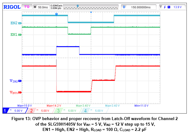 Power MUX Applications Overview | Custom | Maker Pro