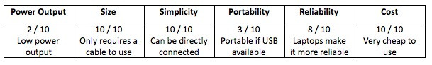 Beginner's Guide to Power Sources for Electronics Projects | Custom ...