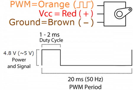 Different Methods for Servo Motor Control | Custom | Maker Pro