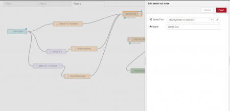 How to Make an SMS App for Raspberry Pi With Node-RED | Raspberry Pi ...