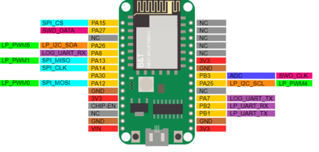Getting Started with RTL8720DN BW16 Development Board | Anduino | Maker Pro