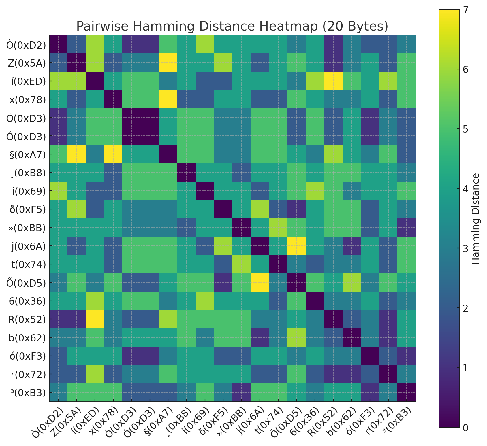 The Ultimate hardware password manager: True Random Number Generator ...