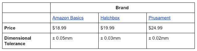 How to Use the 3D Printer PLA Filament in Projects | Custom | Maker Pro