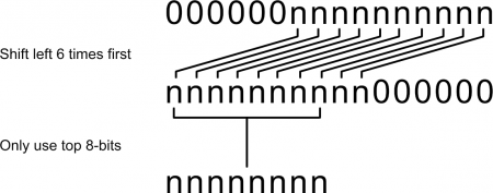 How to Make a Basic Arduino PC Oscilloscope | Arduino | Maker Pro