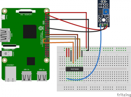 Interfacing Soil Moisture Sensor with Raspberry Pi | Raspberry Pi ...