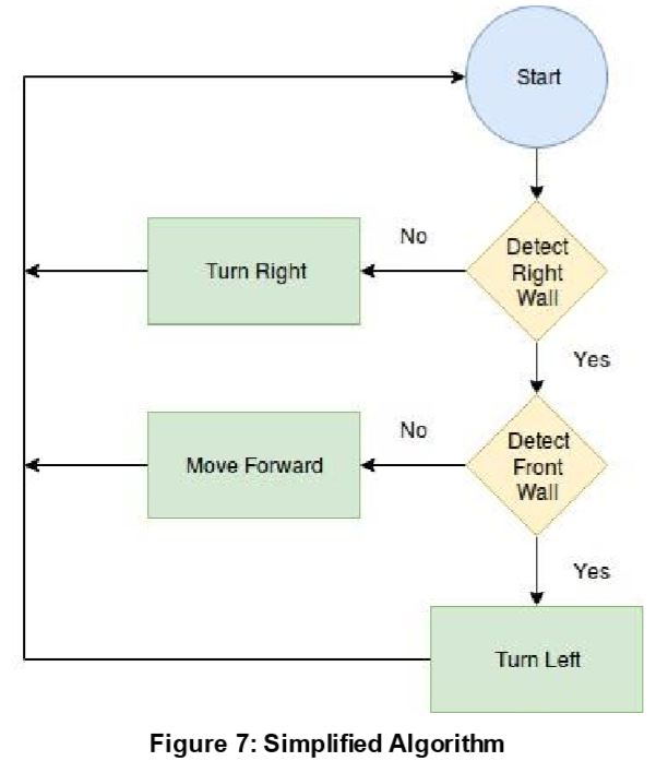 Maze Runner Robot | Custom | Maker Pro