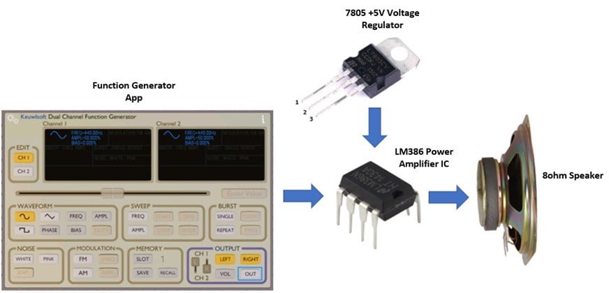 How to Build an App-based Function Generator Audio Oscillator | Custom ...