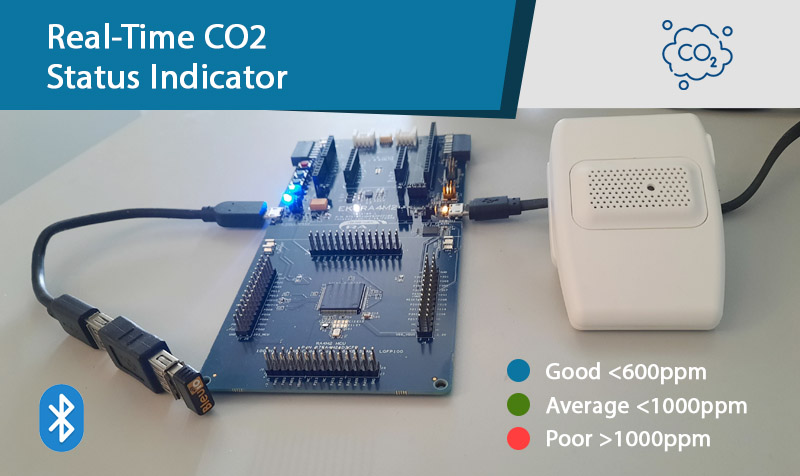 Real-Time CO2 Status Indicator and Monitor with BleuIO and Renesas EK-RA4M2 | Custom | Maker Pro