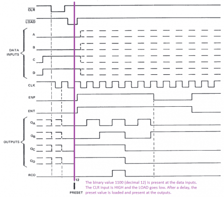 How to Read Timing Diagrams: A Maker’s Guide | Custom | Maker Pro