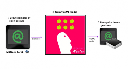 Handmade Drawing Recognition Interface as from my Smartphone | Arduino ...
