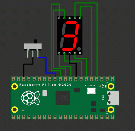Virtual Raspberry Pi Pico Simulator - 7 segment display interface - Wokwi Pi Pico simulator ...