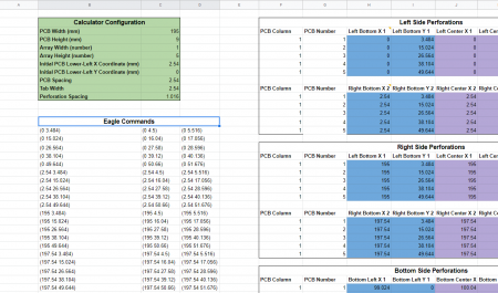 How to Create Tab-route Panels in EAGLE | PCB | Maker Pro