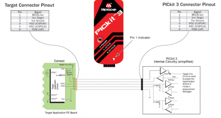How to Get Started With PIC Microcontrollers | PIC | Maker Pro