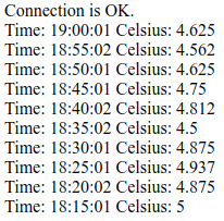 How to Extract and Chart Data from mySQL | Raspberry Pi | Maker Pro