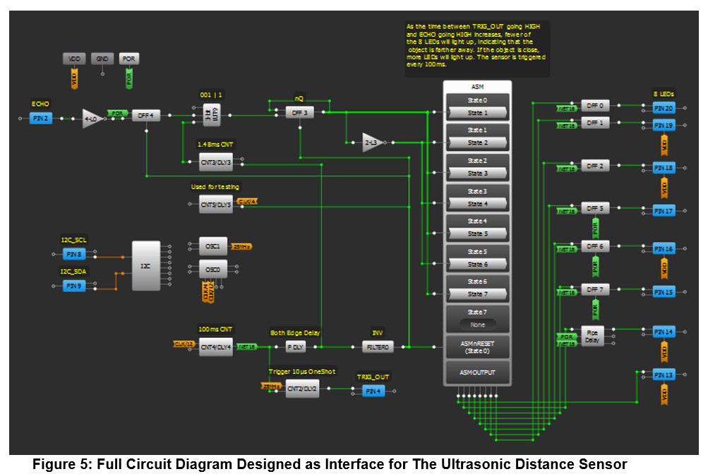 Digital Distance Measurement with Ultrasonic Sensor Interface | Custom ...