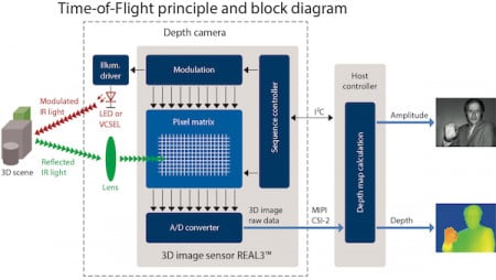 How to Use a LiDAR Sensor With Robot Operating System (ROS) | ROS ...