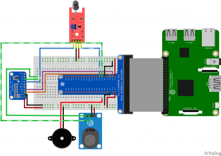 Raspberry Pi Fire and Gas Detector | Raspberry Pi | Maker Pro