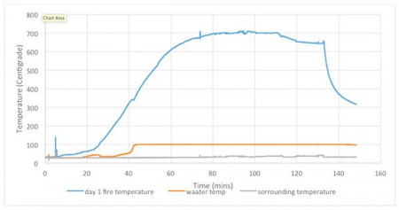 How to Make an Arduino Data Acquisition System, Part 2: Calibrating the ...
