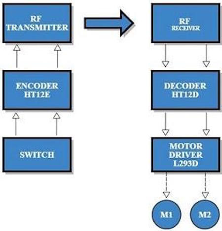 How to Make a Radio-Controlled Robot: An Introduction to RF Modules ...