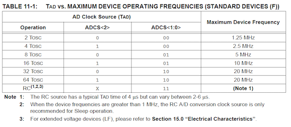 How to Get Started With PIC Microcontrollers: The ADC and Analog ...