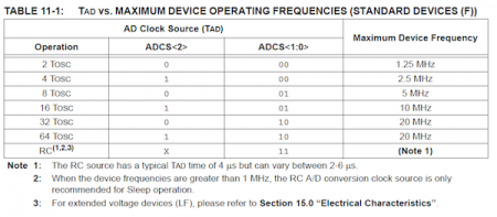 How to Get Started With PIC Microcontrollers: The ADC and Analog ...