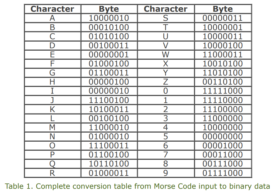 A GreenPAK™ Wireless Morse Code Keyboard | Custom | Maker Pro