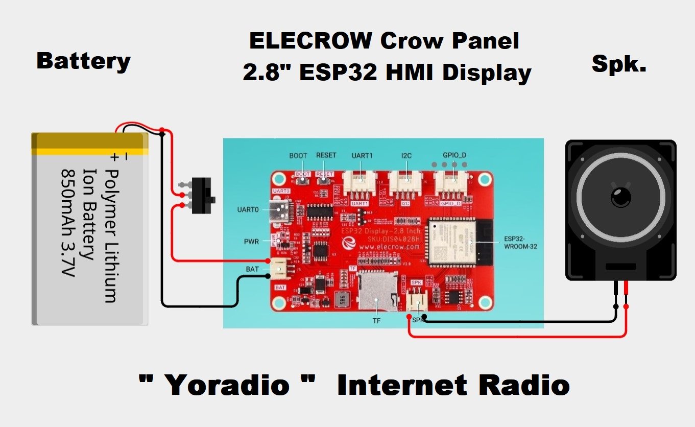 How to make Simplest and Cheapest compact Internet Radio - Yoradio ...