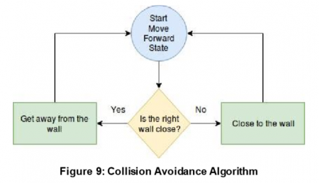 Maze Runner Robot | Custom | Maker Pro