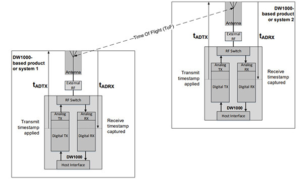 Esp32 Uwb Antenna Delay Calibrating Arduino Maker Pro