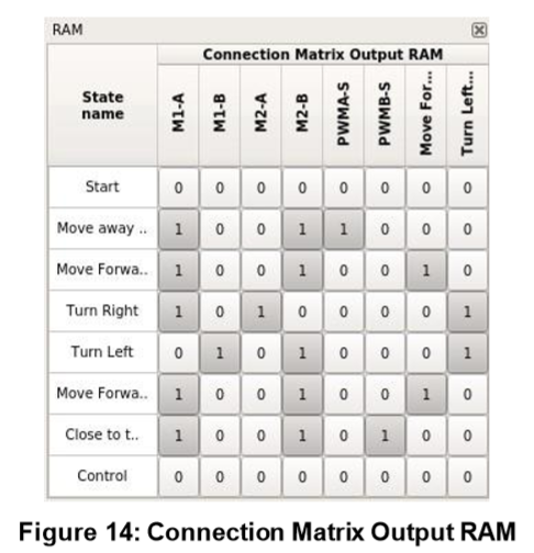 Maze Runner Robot | Custom | Maker Pro