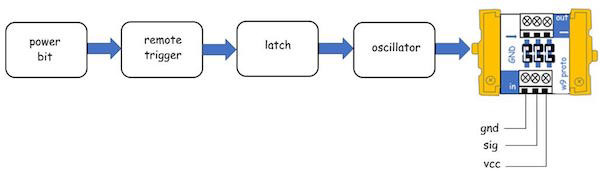 How to Build a Remote Audio Oscillator with littleBits | littleBits ...
