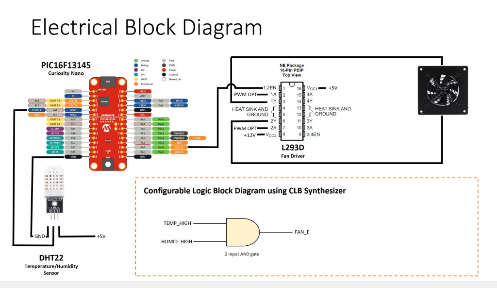 Floricultural Optimization of a Small-Scale Conservatory Using Open-Source Architecture ...