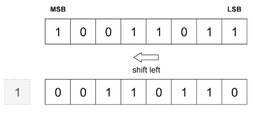 How to Use Shift Registers in Your Projects | Arduino | Maker Pro
