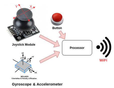 Joystick ESP8266 & MPU6050 | ESP8266 | Maker Pro