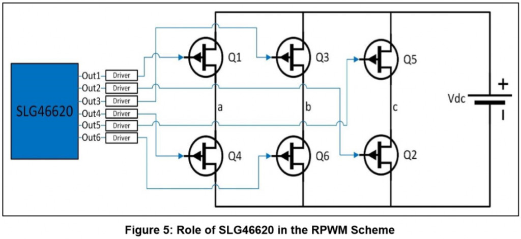 Random Pulse Width Modulation for Three-Phase Inverter Applications | Custom | Maker Pro