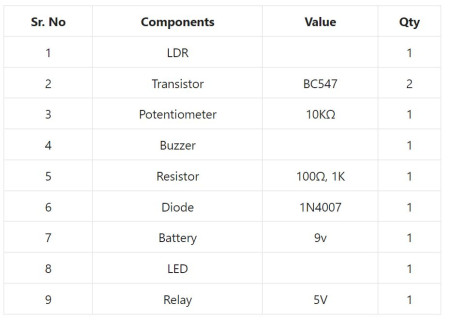 Night Light Sensor Dark Detector | PCB | Maker Pro