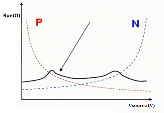 Basic knowledge of analog switches | Analog | Maker Pro
