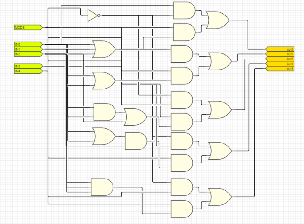 CLB Accelerated Circular FFT Audio Spectrum Visualizer | Configurable ...