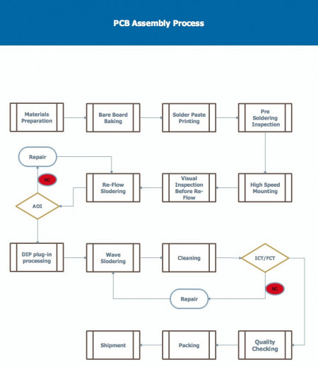 How to Get Printed Circuit Boards Manufactured and Assembled | PCB ...