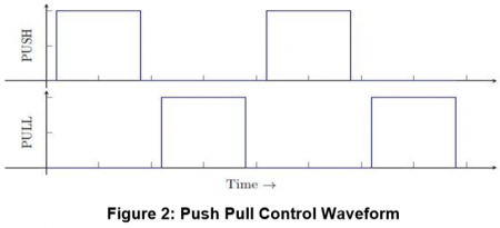 How to Create a Low Power DC/DC Converter | Custom | Maker Pro