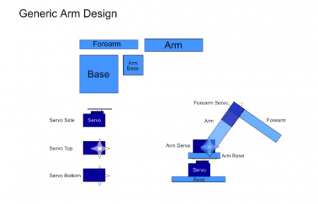 How to Build a Simple Robotic Arm | Arduino | Maker Pro