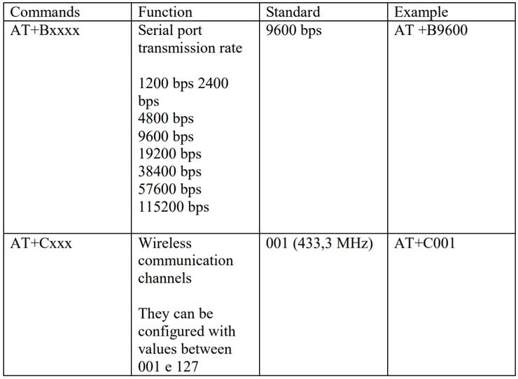 How To Communicate Between Two Arduinos At 1000m Arduino Maker Pro