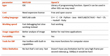 An Introduction to Image Processing: Pixy & Its Alternatives | Arduino ...