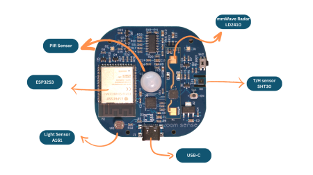 RoomSense IQ: The Ultimate Presence-Based Room Automation | Google Home ...