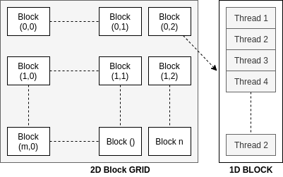 Introduction to CUDA Programming With Jetson Nano | Nvidia Jetson ...
